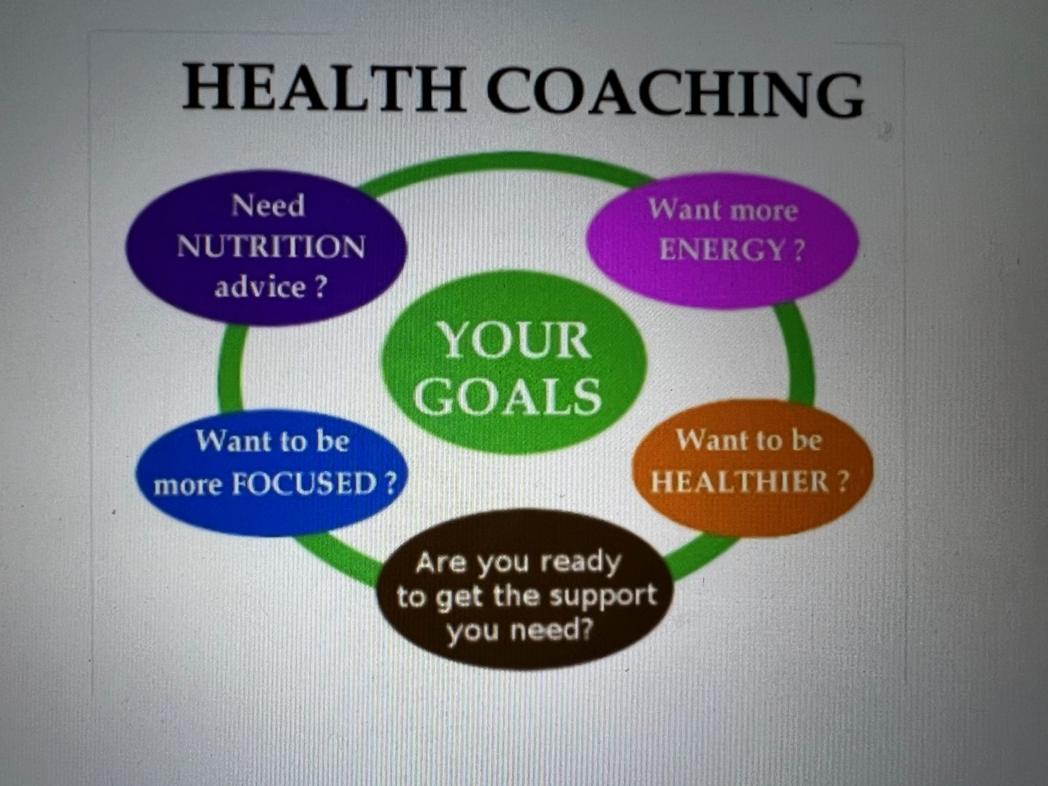 Coaching - Acupuncture Bondi Junction & Eastern Suburbs